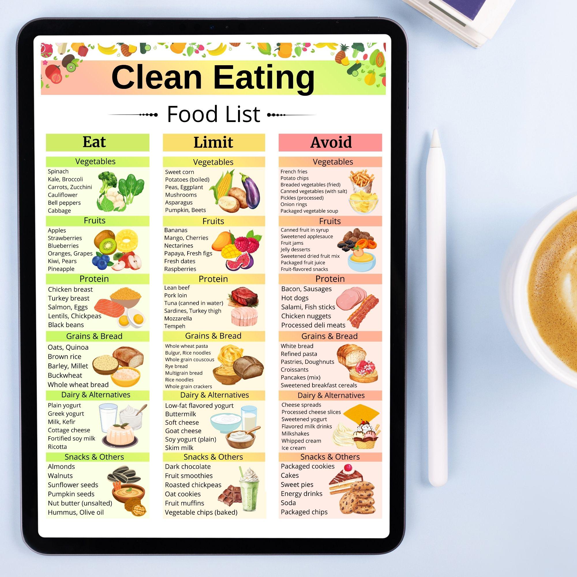 Clean Eating Food List, Whole Food Chart PDF, Clean Eating for ...