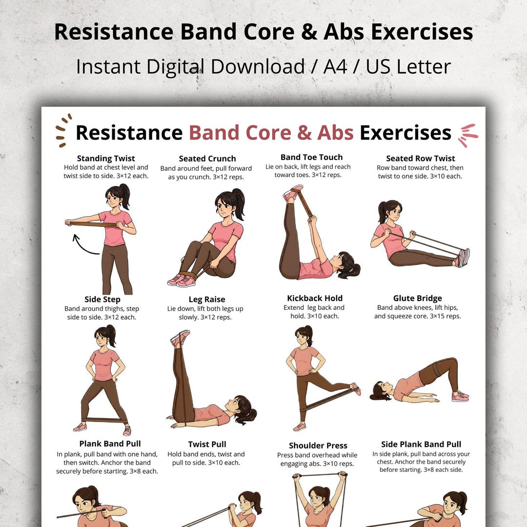 Resistance Band Core & Abs Exercises Poster, Home Gym Wall Art for ...