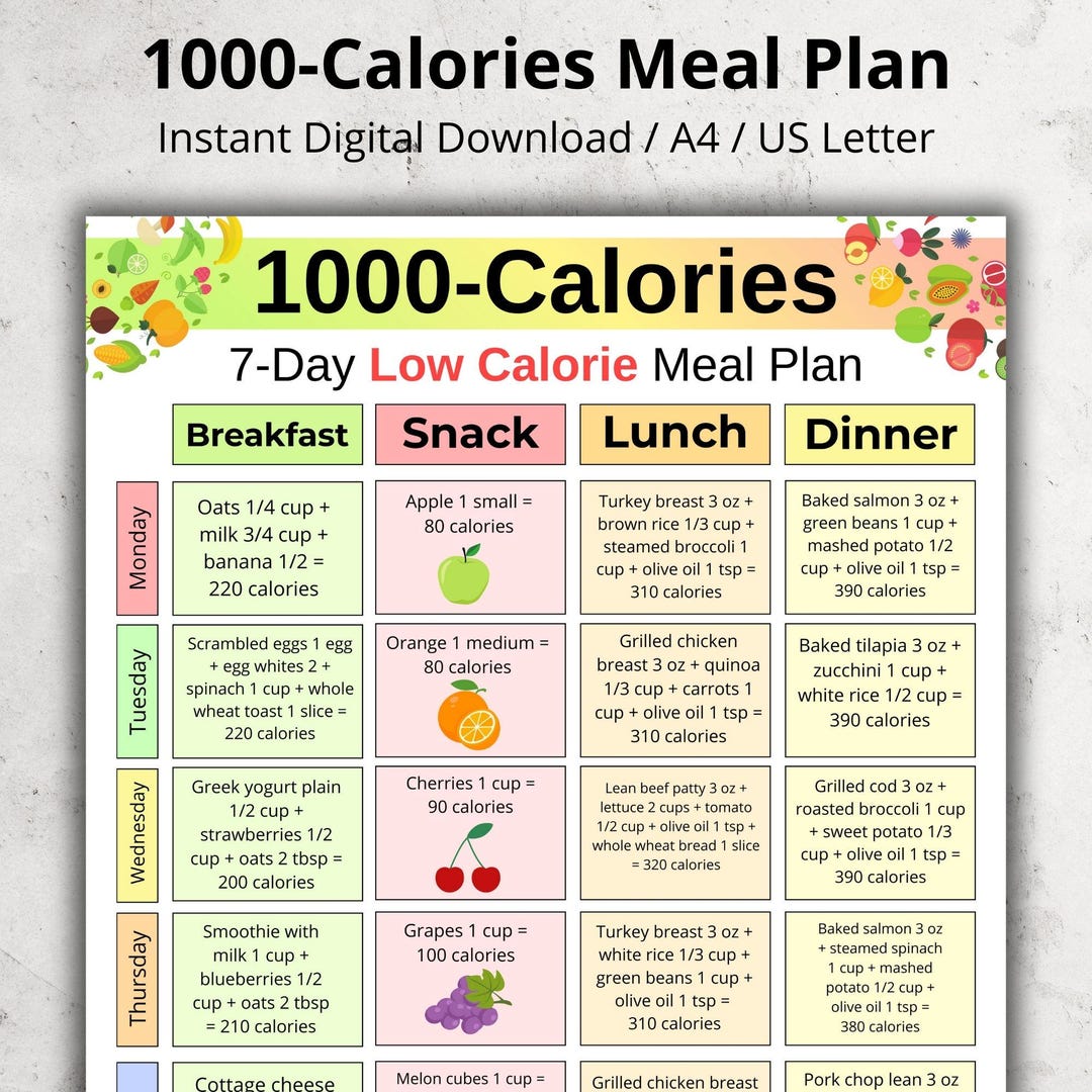 1000 Calories Diet Meal Plan, 7-day Low Calorie Meal Prep, Low Calorie ...