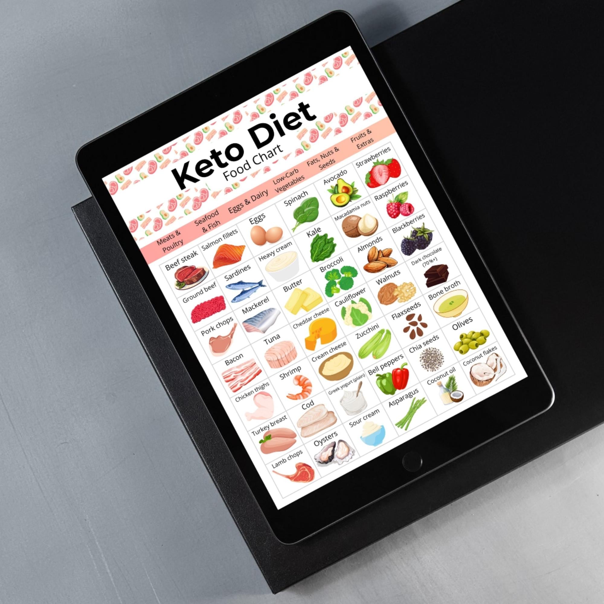 Keto Diet Food List, Keto Diet Grocery List PDF, Low Carb Food Chart ...