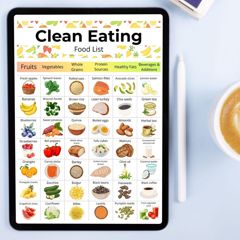 Clean Eating Food List | Real Unprocessed Whole Food Chart | Clean ...