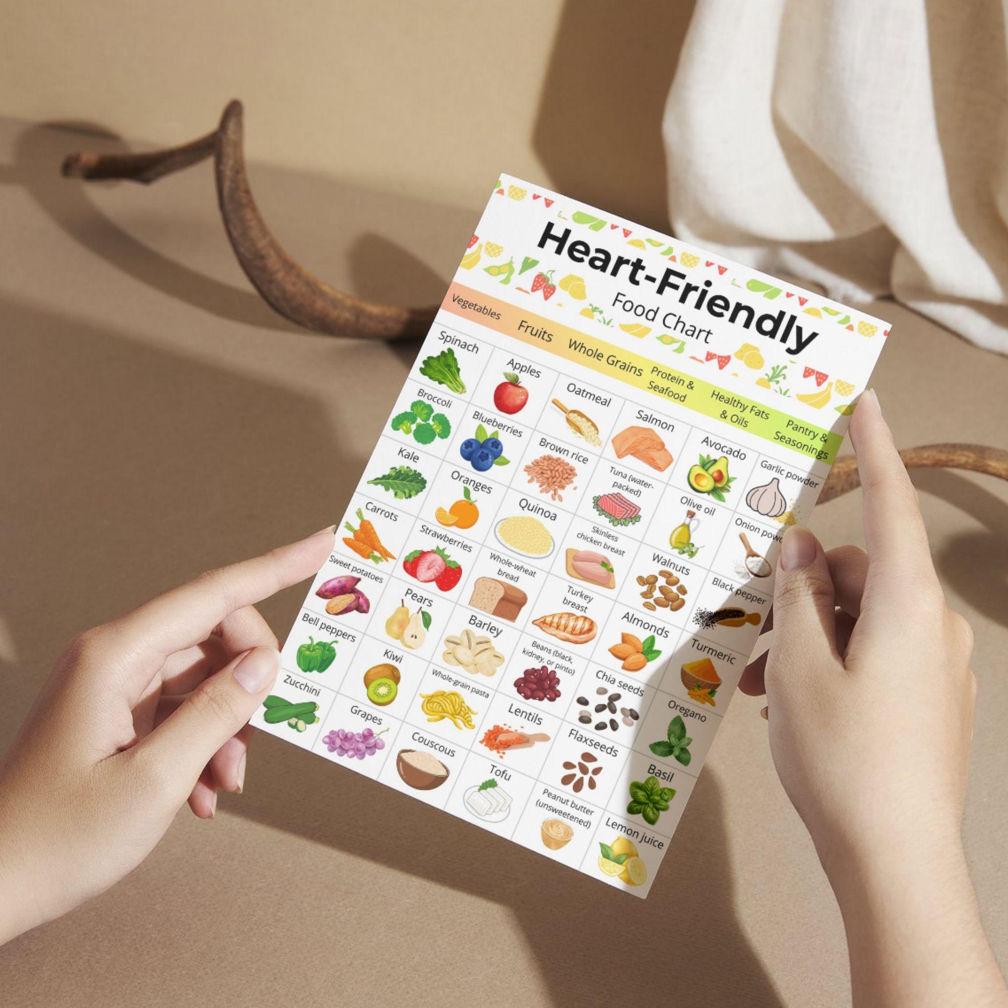 Heart Friendly Food Chart | Low Cholesterol Foods List | Cardiac Diet ...