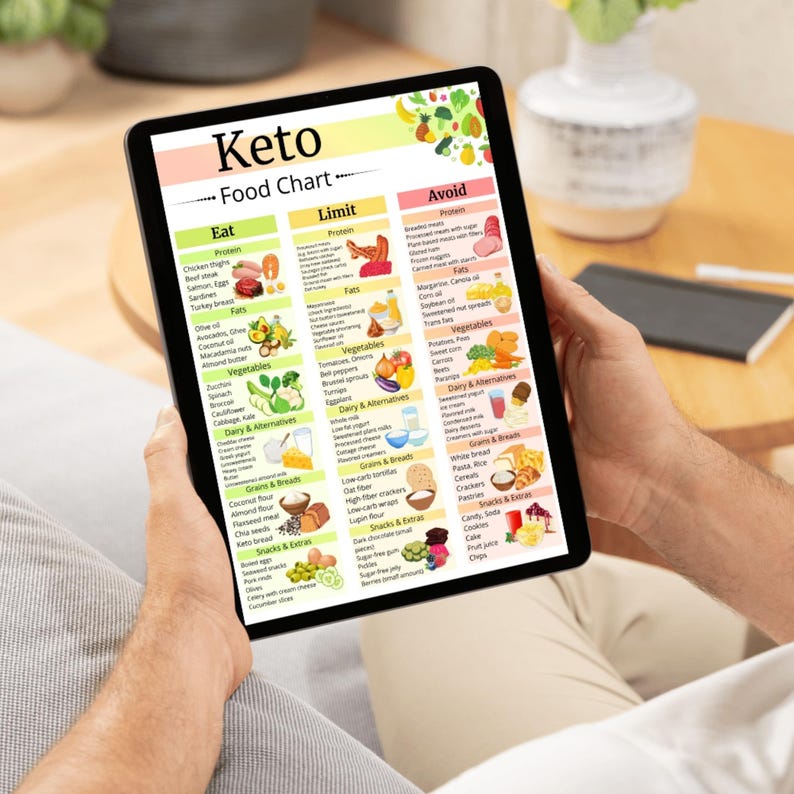Keto Diet Food List, Keto Food Chart, Low Carb Grocery List, Ketogenic ...