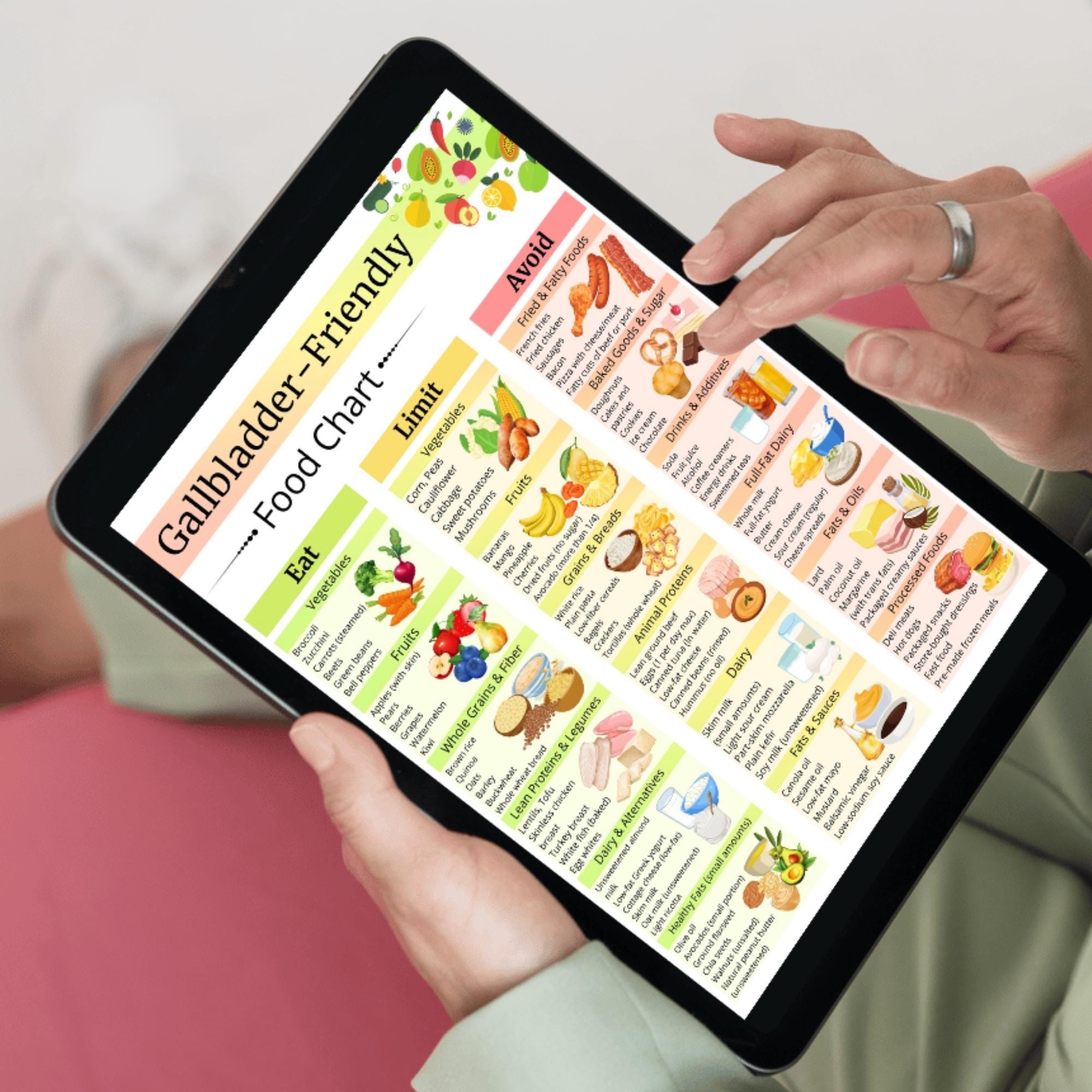 Gallbladder Friendly Food Chart, Gallbladder Diet Grocery List ...