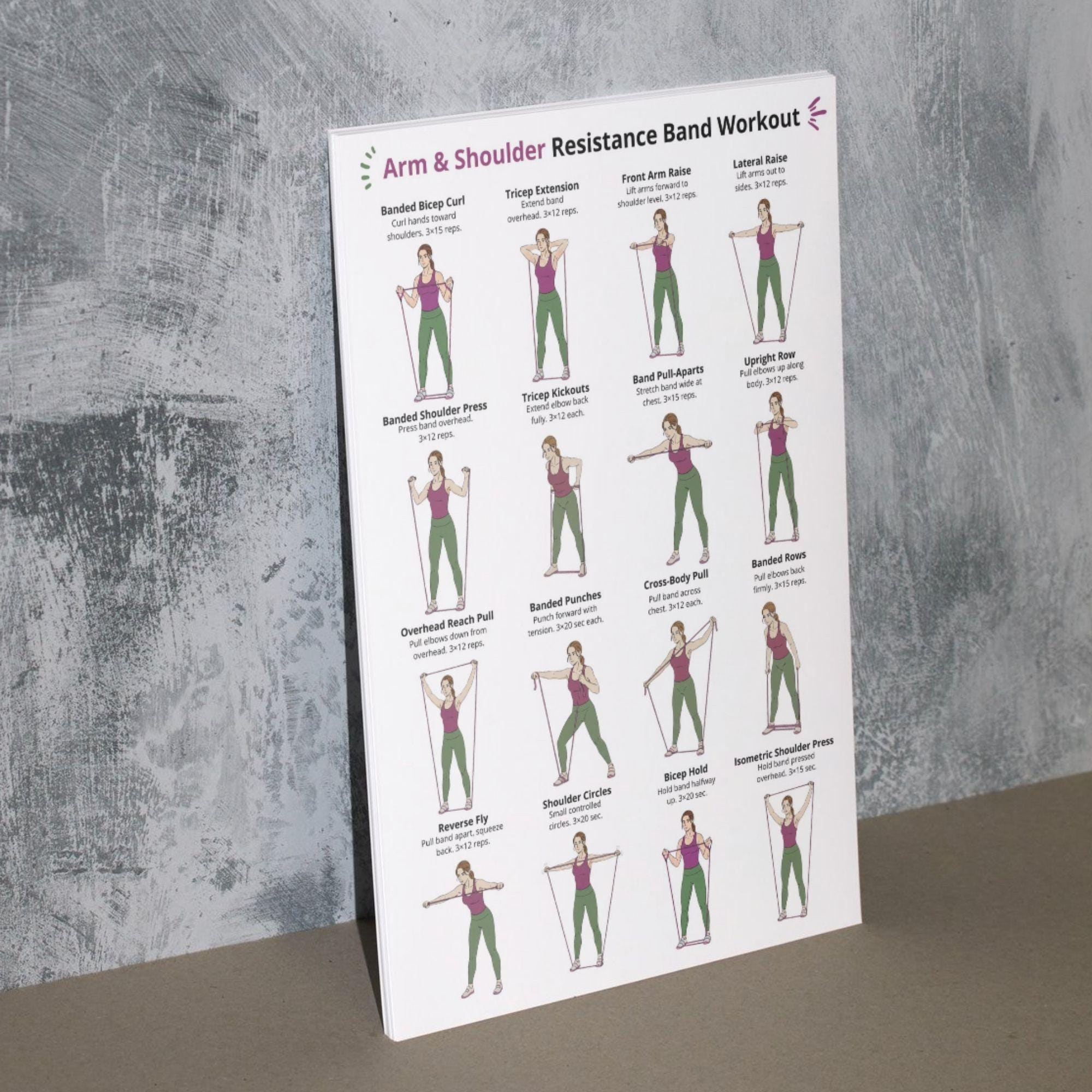 Arm & Shoulder Resistance Band Workout Poster, Upper Body Band ...