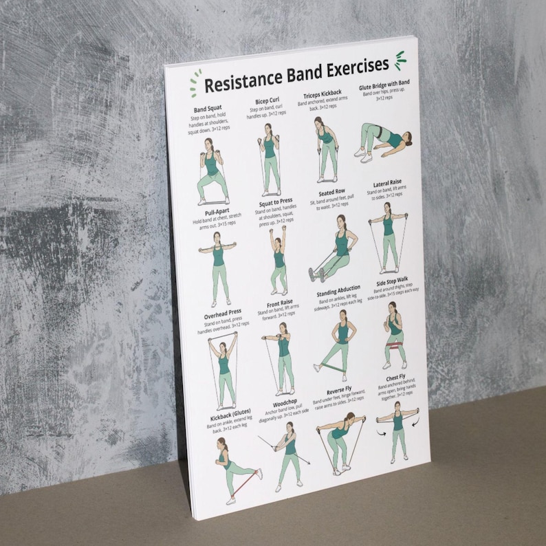 Resistance Band Workout Poster Set Printable - Full Body, Upper Body ...