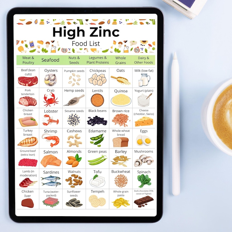High Zinc Food List, Zinc Rich Foods Chart PDF, Zinc Food Sources List ...