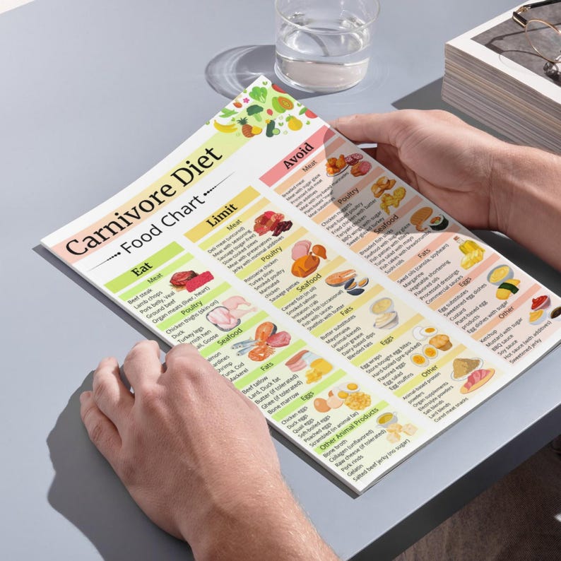 Carnivore Diet Food Chart: High Protein, Animal-based Food List ...