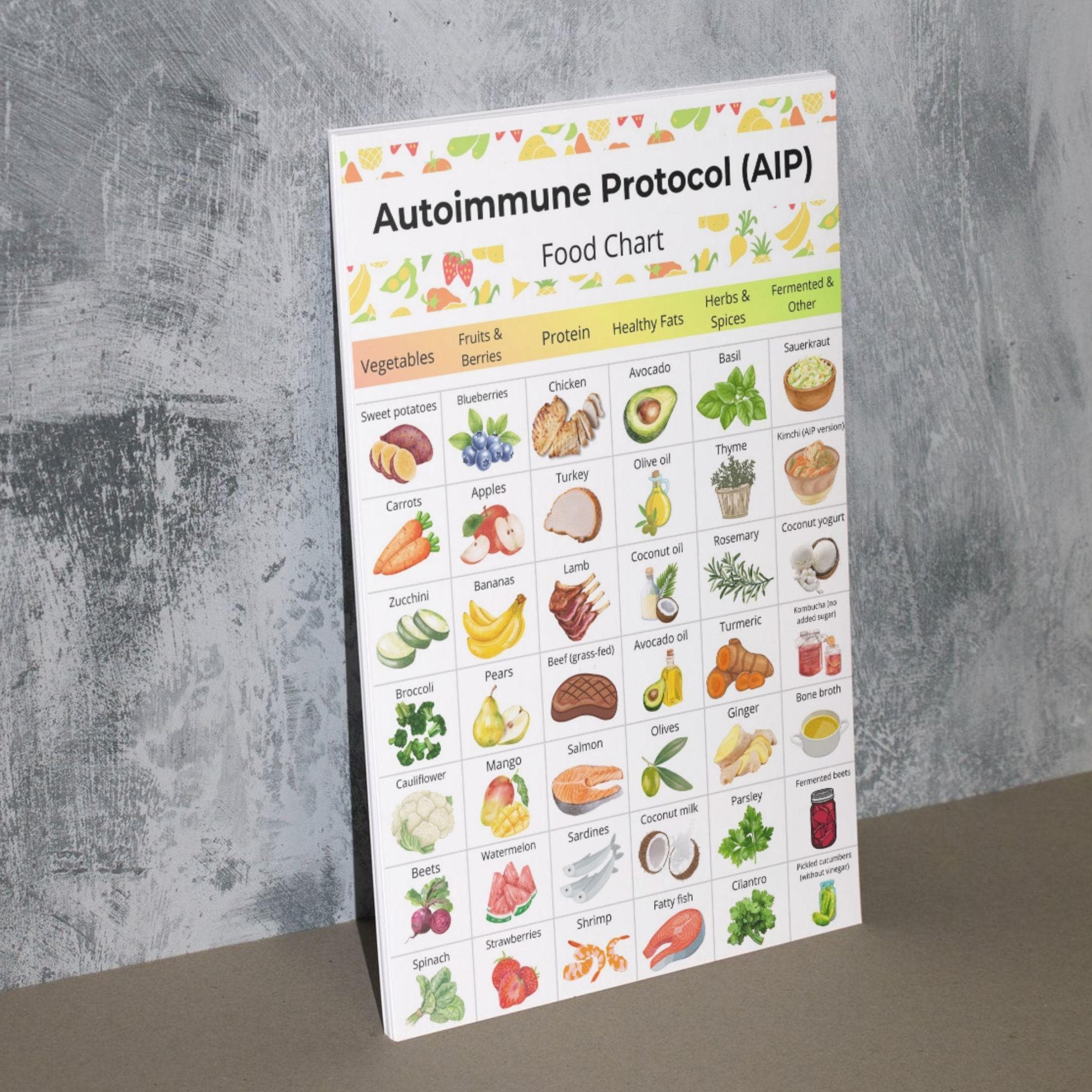 Autoimmune Protocol AIP Food Chart Printable | AIP Diet Food List PDF ...