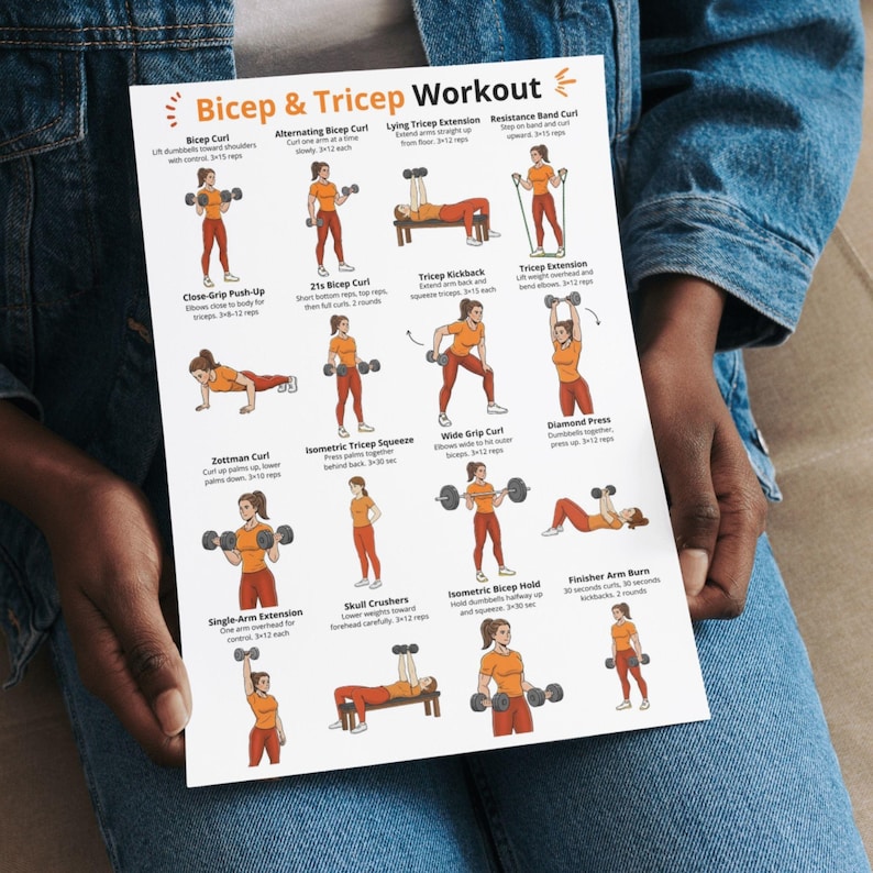 Biceps and Triceps Workout Chart, Arm Exercises With Dumbbells and ...