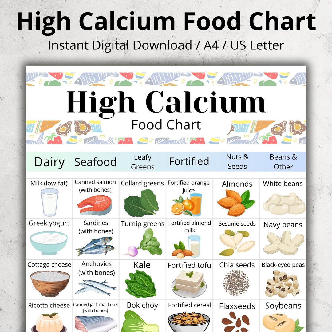 High Calcium Food List, Calcium-rich Food Chart, High Calcium Grocery ...