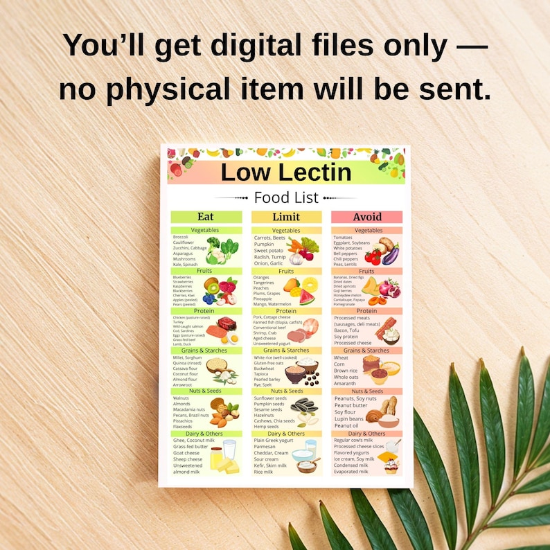 Low Lectin Food List, Lectin Free Grocery List, Low Lectin Food Chart ...