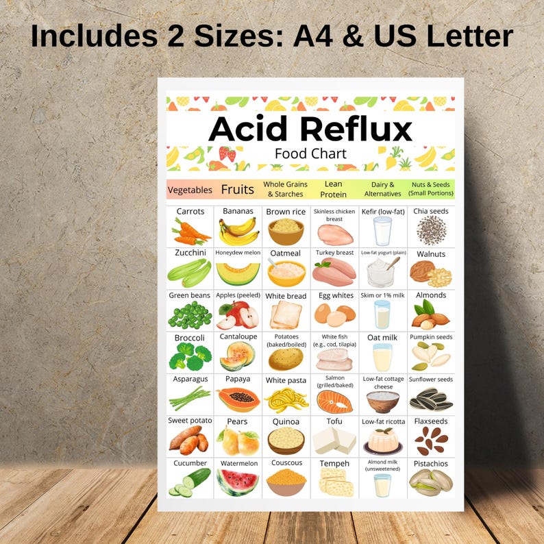 Acid Reflux Food List PDF, GERD Grocery List, Low Acid Food Chart ...
