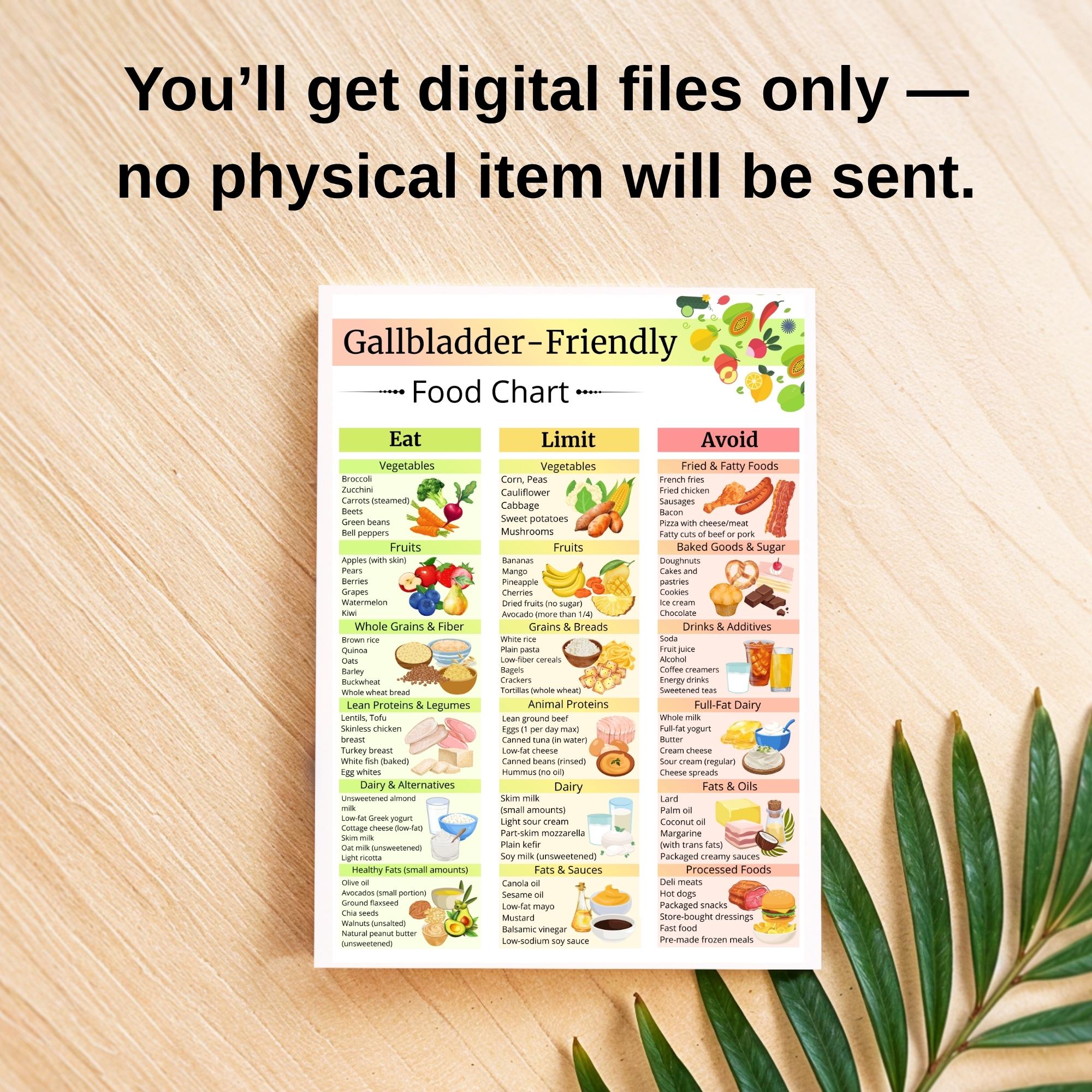 Gallbladder Friendly Food Chart, Gallbladder Diet Grocery List ...