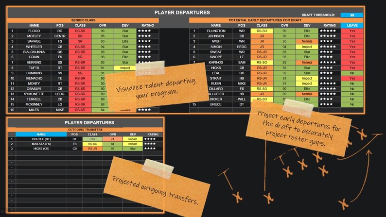 College Football 26 (CFB26) Dynasty Roster Management Tool – Excel ...