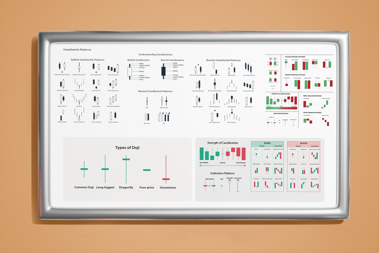 Expertly Curated Candlestick Pattern Chart: 2025 Trading Master Sheet ...