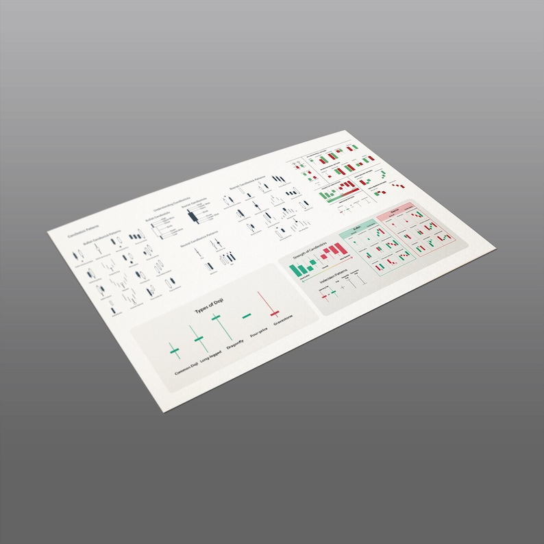 Expertly Curated Candlestick Pattern Chart: 2025 Trading Master Sheet ...
