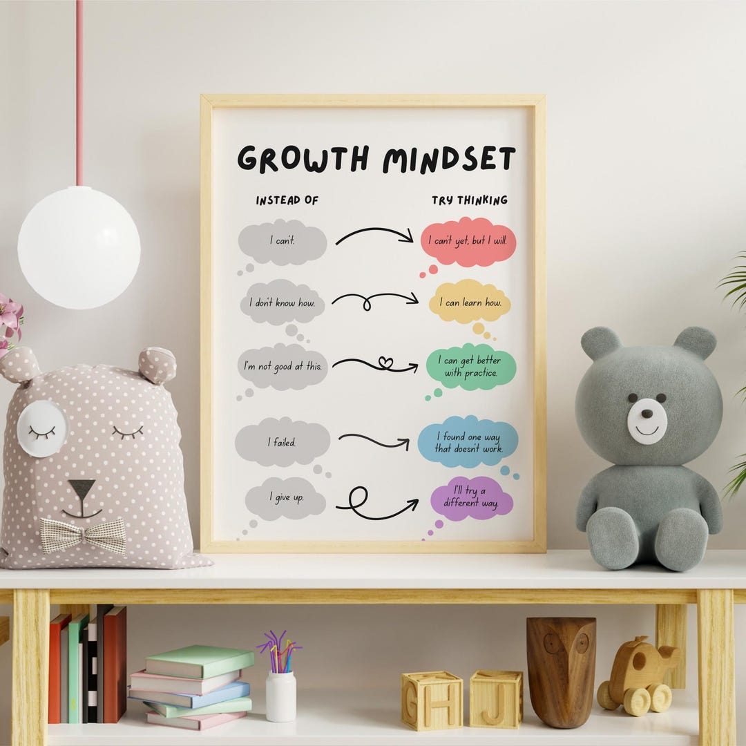 Growth Mindset Poster for Kids School Counselor Office Positive ...