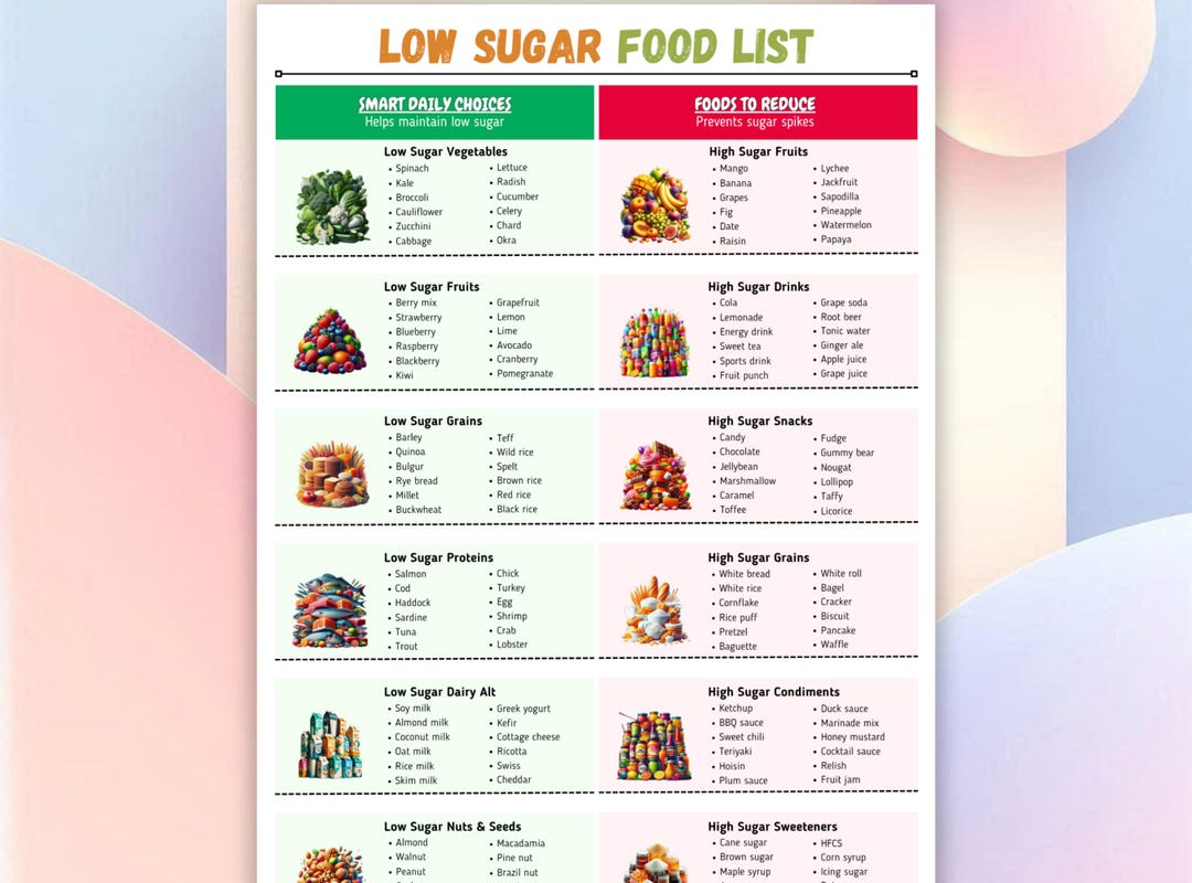 Low Sugar Food List, Low Sugar Foods Chart, Diabetic Food Guide ...