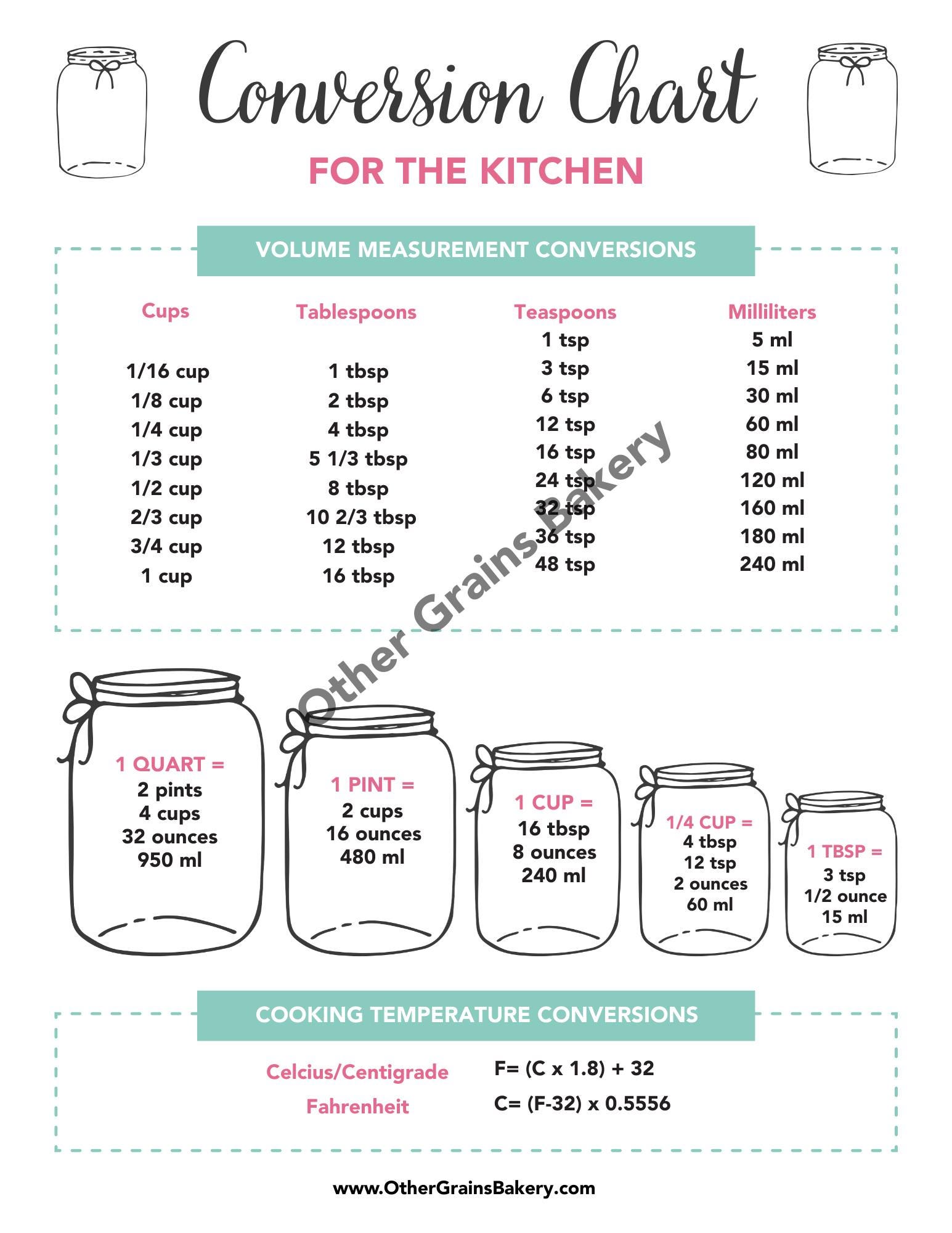Baking Kitchen Conversion Charts Printable | Minimalist Kitchen Sheet ...