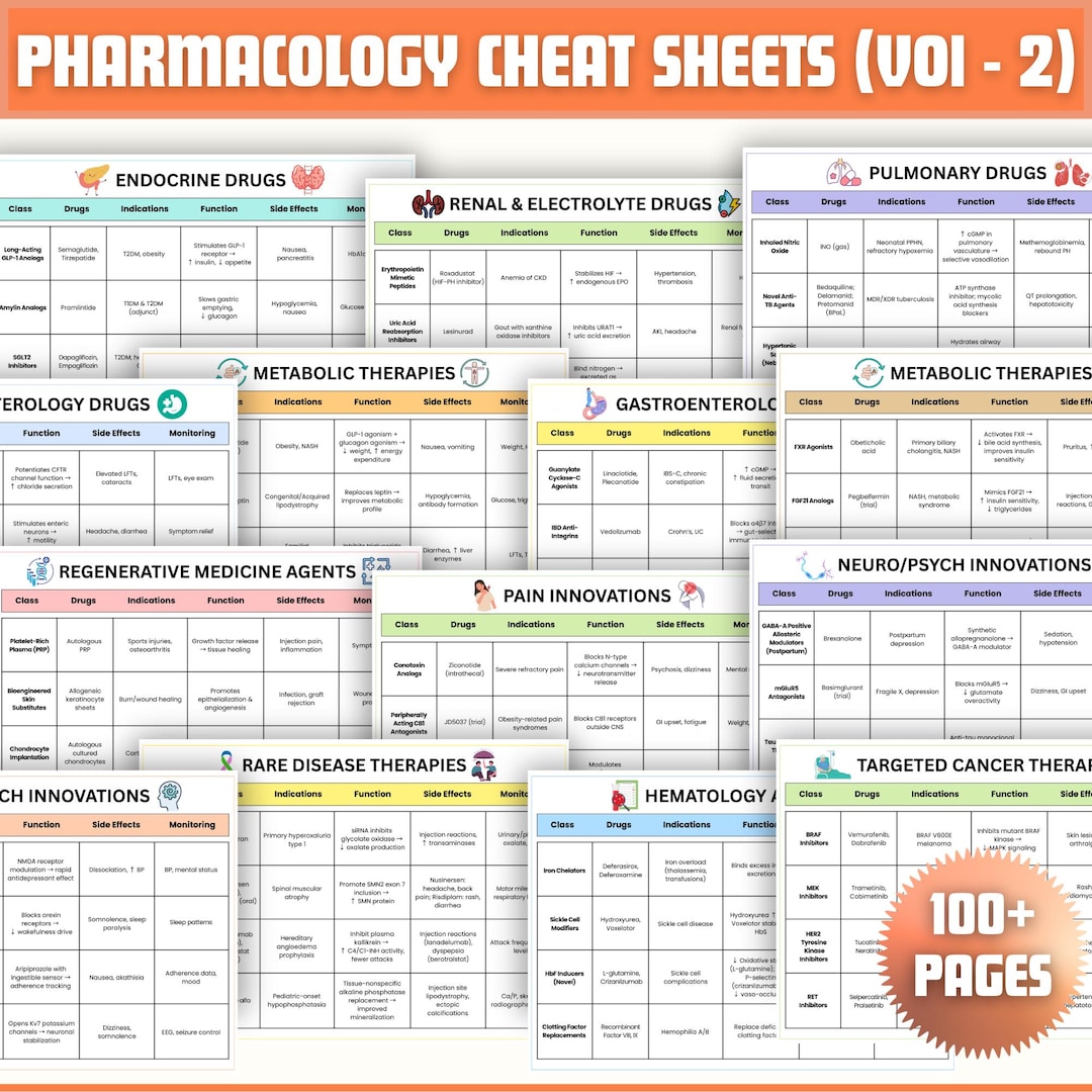 100+ Pharmacology Cheat Sheet Bundle | Nursing Notes Study Guide | Drug ...