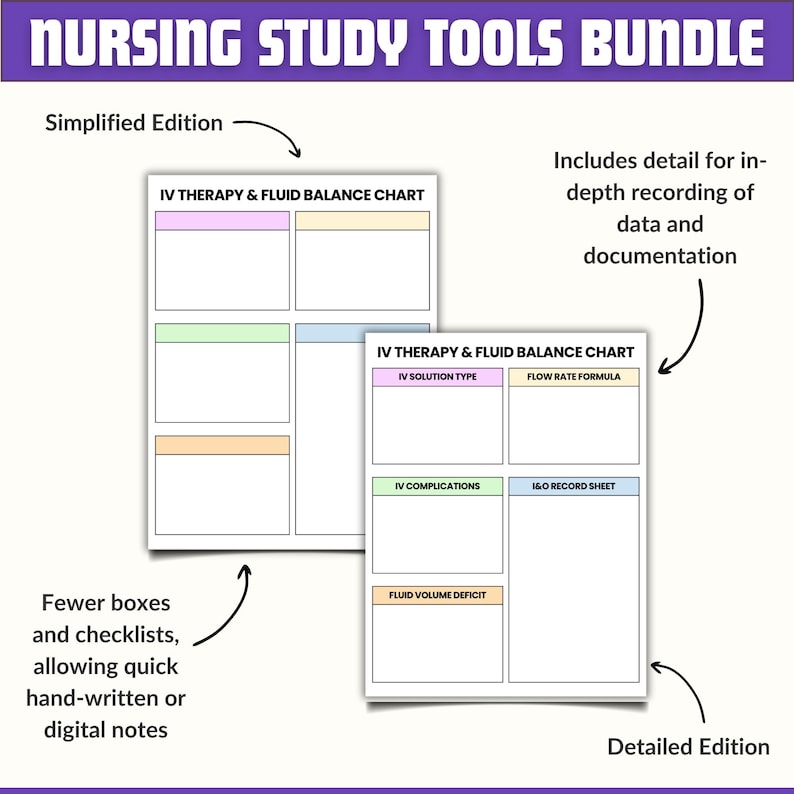 Nursing School Study Bundle | Concept Maps, Pharmacology, IV Therapy ...