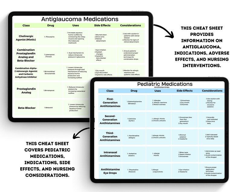 Nursing Cheat Sheet Bundle 168 Pages | Nursing Notes | Nursing Student ...