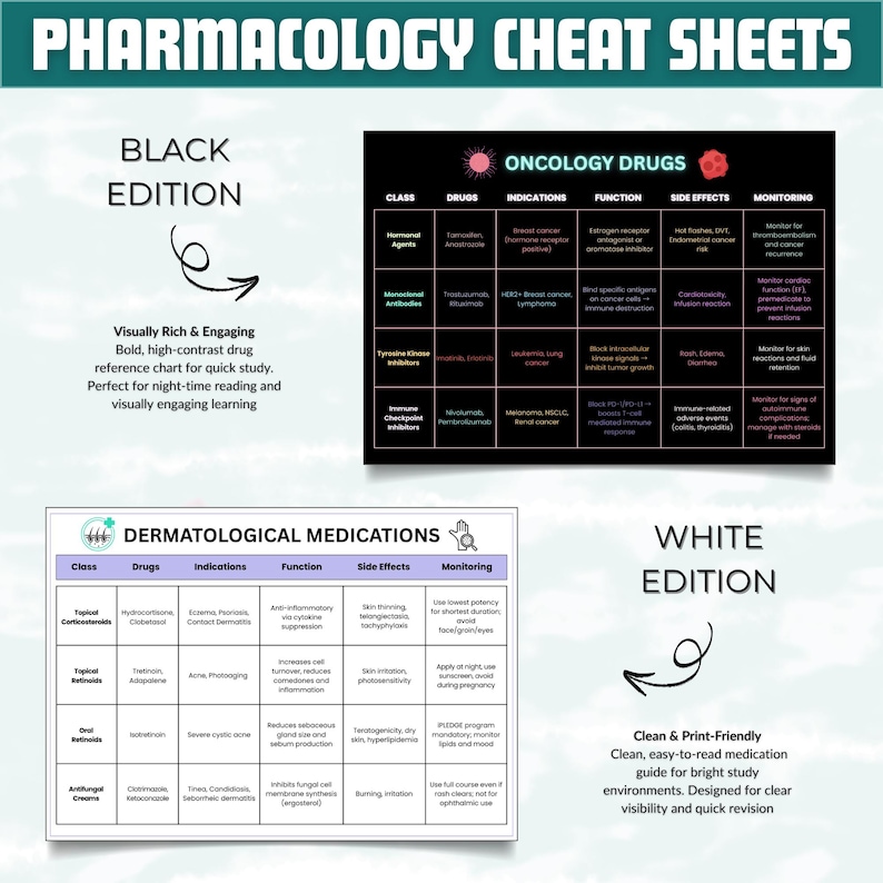 Pharmacology Cheat Sheet Bundle | Nursing Study Notes (instant Download ...