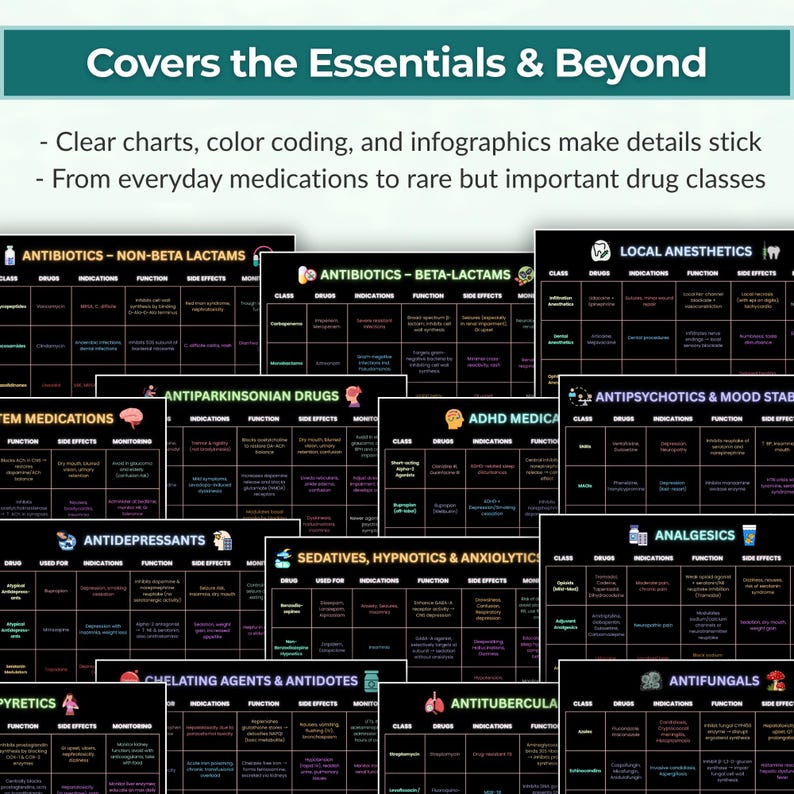 Pharmacology Cheat Sheet Bundle | Nursing Study Notes (instant Download ...