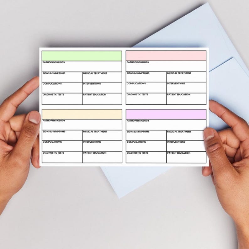 Nursing School Study Bundle | Concept Maps, Pharmacology, IV Therapy ...