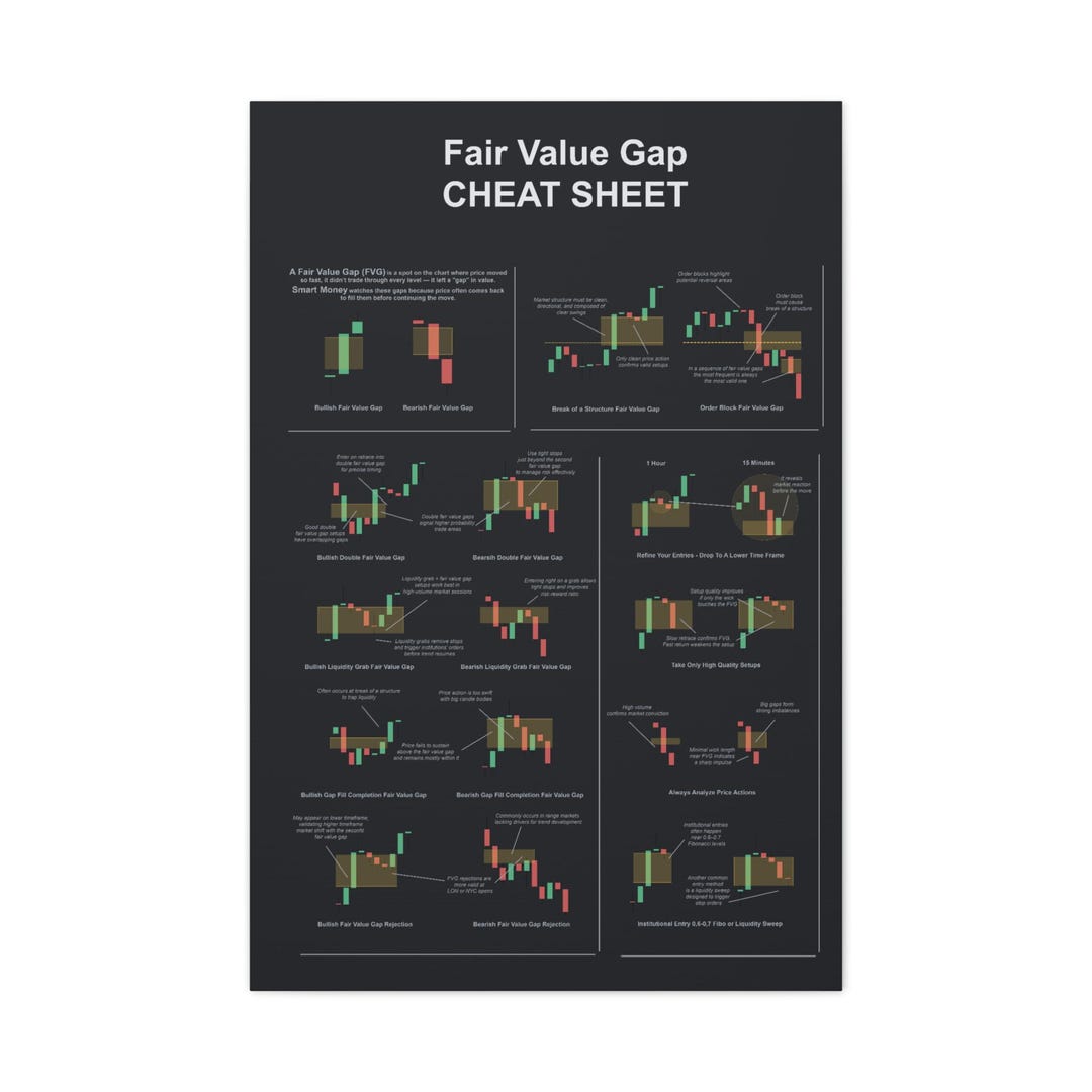 Fair Value Gap Cheat Sheet Canvas Print, Dark Palette Trading Tips - Etsy