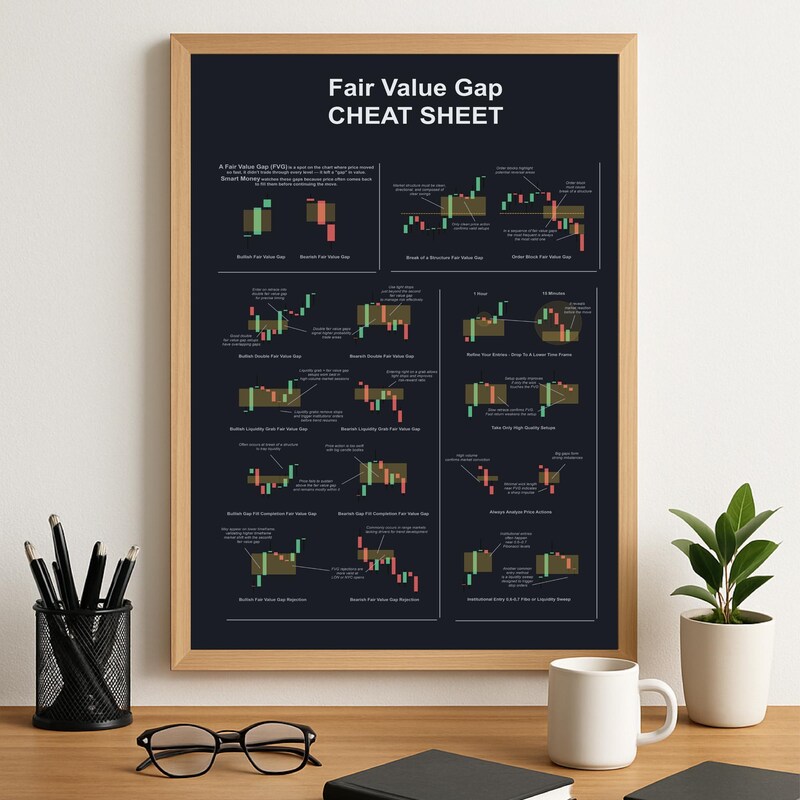 Trading Poster - Etsy