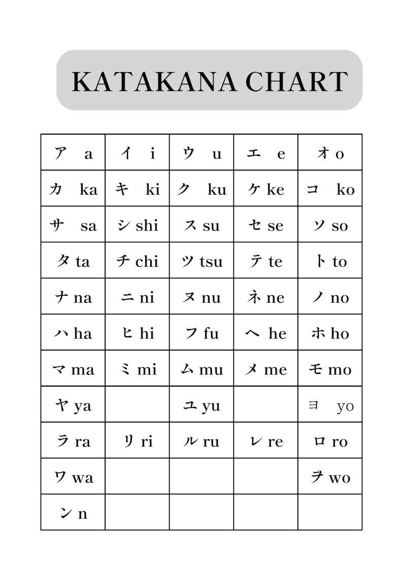 Hiragana & Katakana Chart Bundle – Learn Japanese Alphabet Printable ...