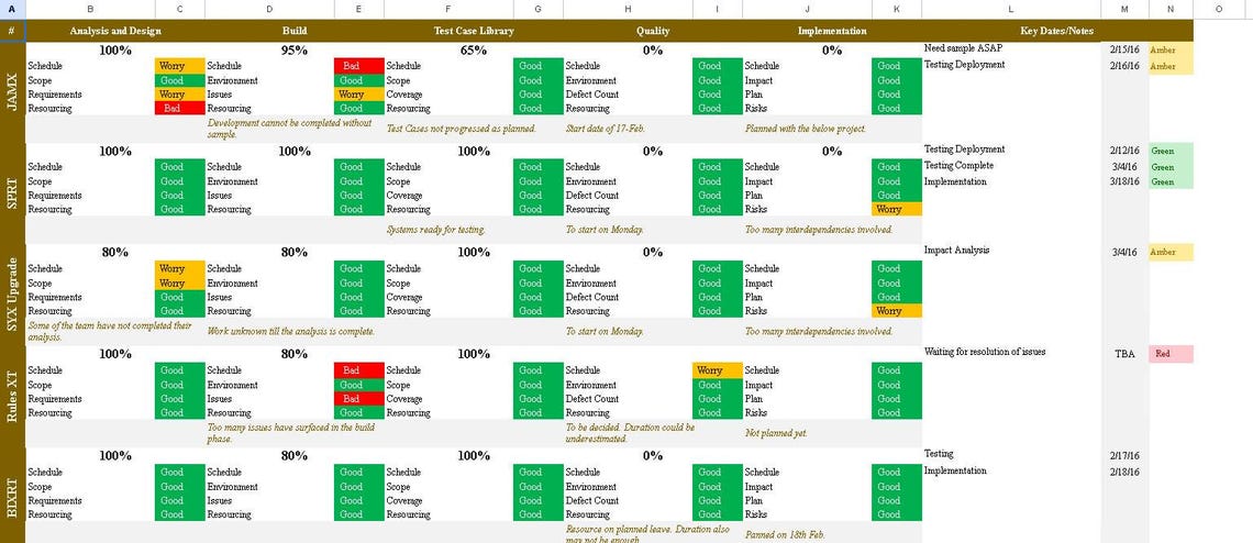 Multiple Project Tracker Excel Template | Task & Deadline Planner ...