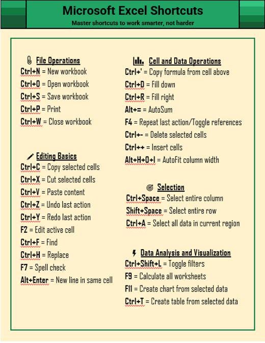 Excel Shortcuts Cheat Sheet: Printable Keyboard Guide for Windows (PDF ...