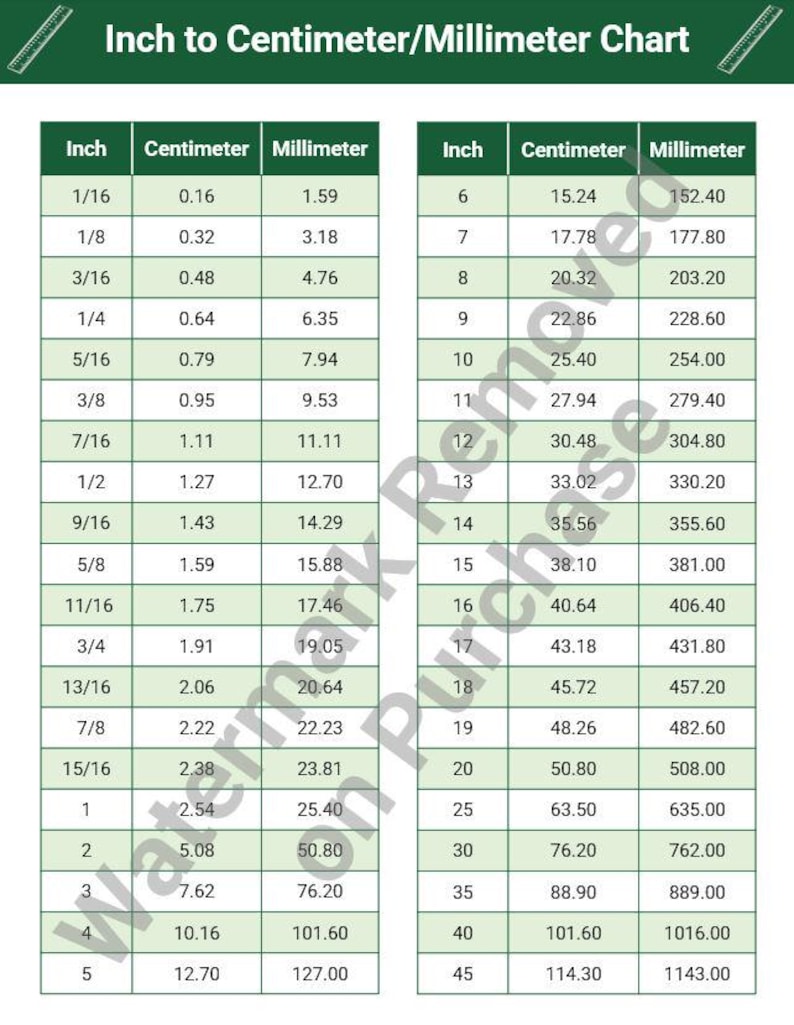 Inch to Metric Conversion Chart: Machinist/engineer Reference (PDF ...