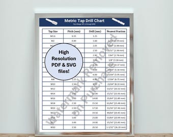 Inch to Metric Conversion Chart: Machinist/engineer Reference (PDF ...