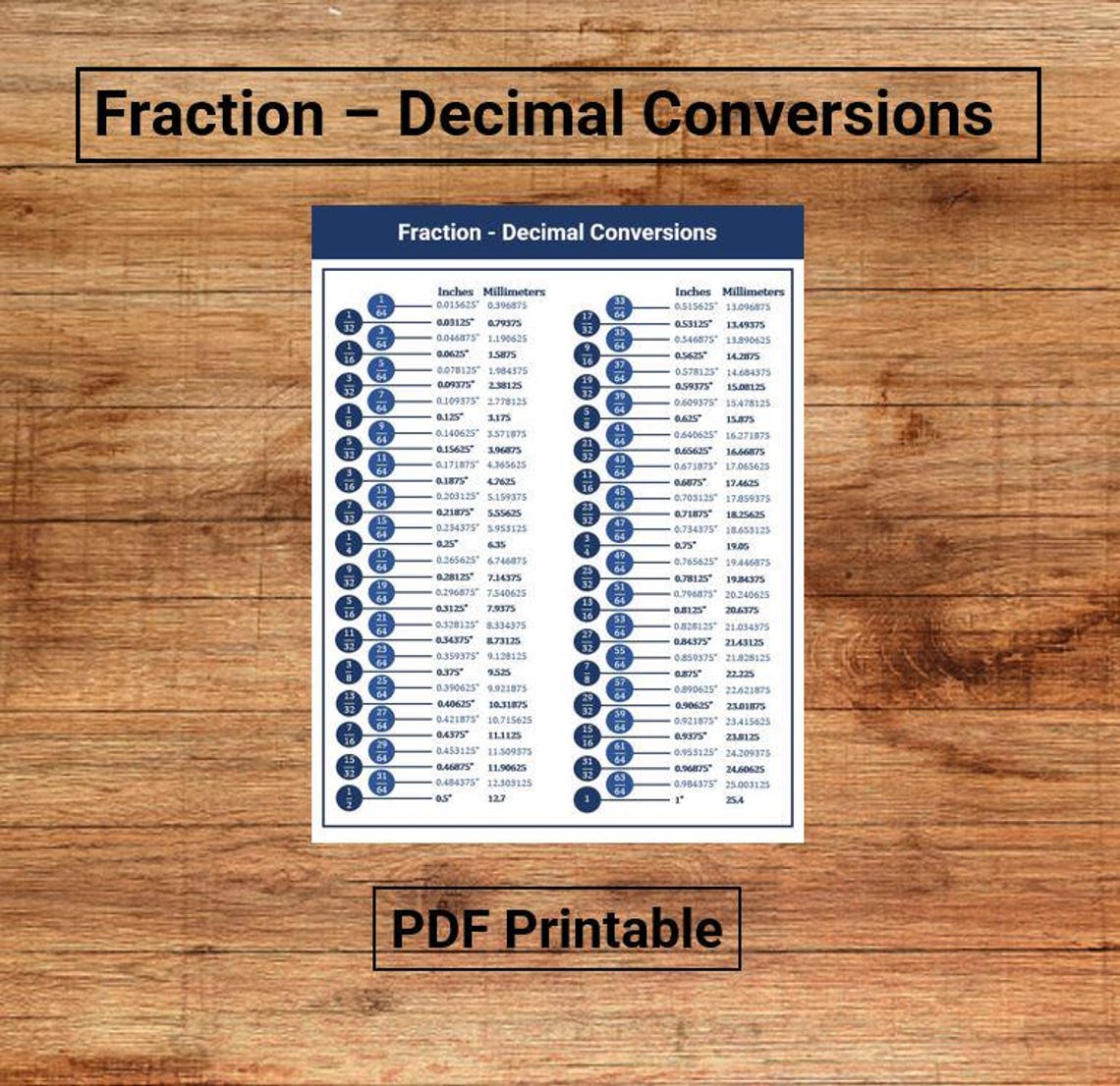 Fraction to Decimal Conversion Chart: Machinist Reference (PDF ...