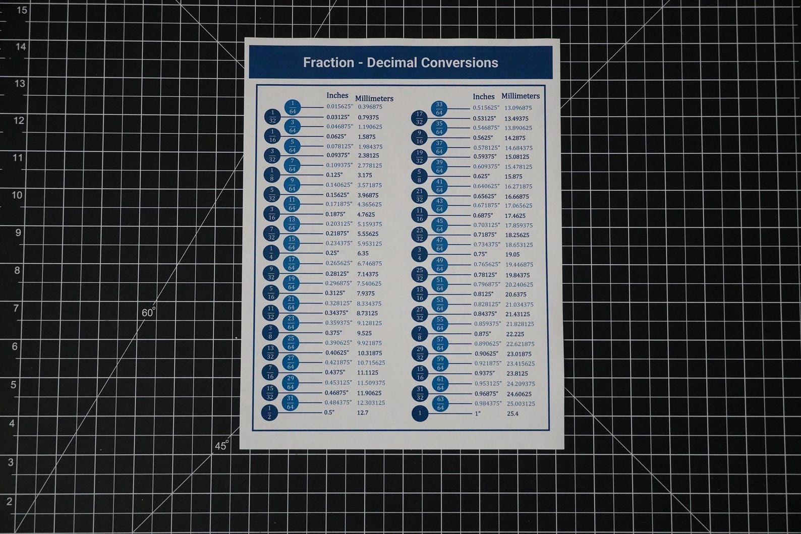 Fraction to Decimal Conversion Chart: Machinist Reference (PDF ...
