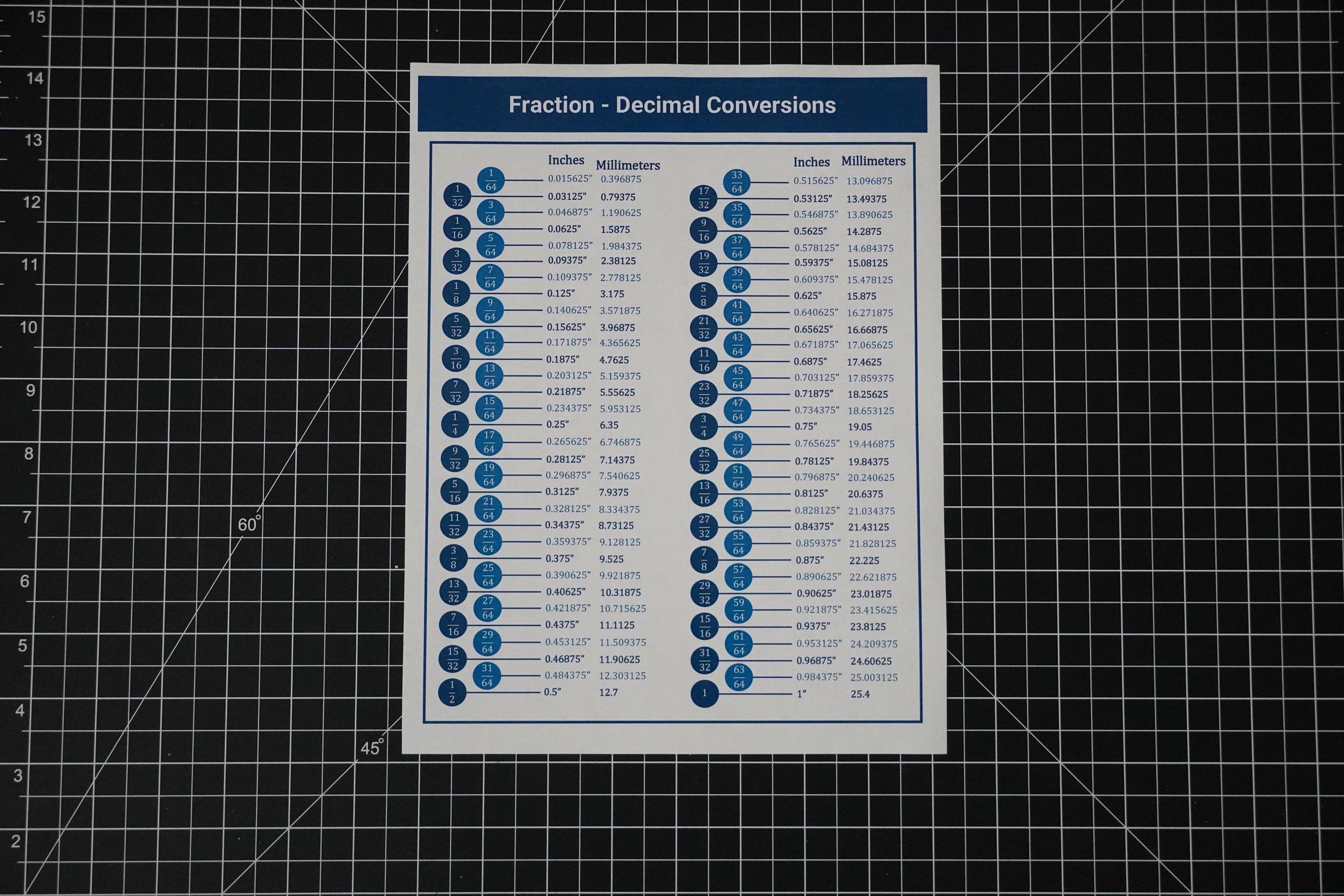 Fraction to Decimal Conversion Chart: Machinist Reference (PDF ...