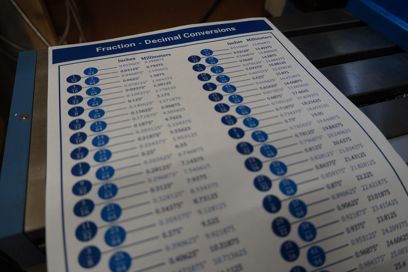 Fraction to Decimal Conversion Chart: Machinist Reference (PDF ...