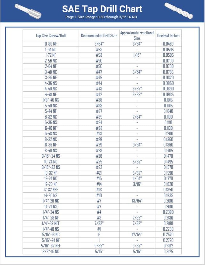 Tap Drill Chart: SAE Sizes, Decimal Equivalents (PDF Printable 8.5x11 ...