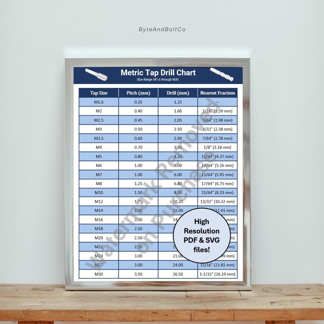 Metric Tap Drill Chart | Tap & Drill Size Guide PDF SVG | Printable Machinist Reference Sheet ...