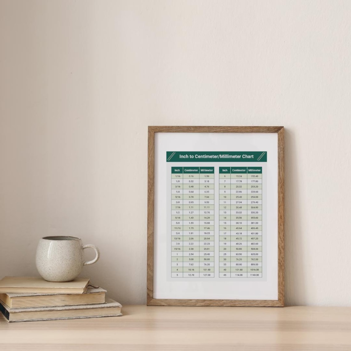 Inch to Metric Conversion Chart: Machinist/engineer Reference (PDF ...