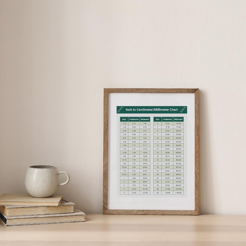 Inch to Metric Conversion Chart: Machinist/engineer Reference (PDF ...