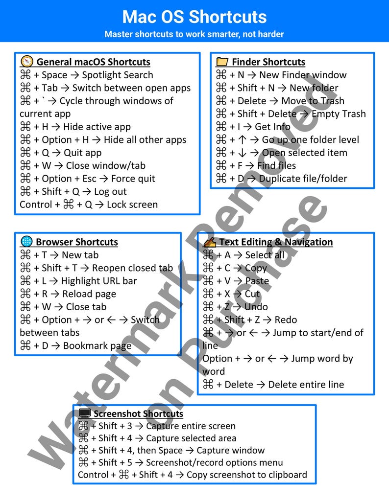 Mac OS Shortcuts Cheat Sheet | Apple Keyboard Hotkeys Reference | Printable PDF Download - Etsy