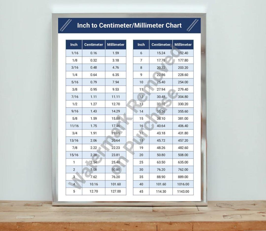Inch to Metric Conversion Chart: Machinist/engineer Reference (PDF ...