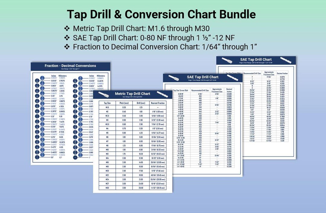 Tap Drill & Conversion Chart Bundle: Machinist Workshop Reference (PDF ...