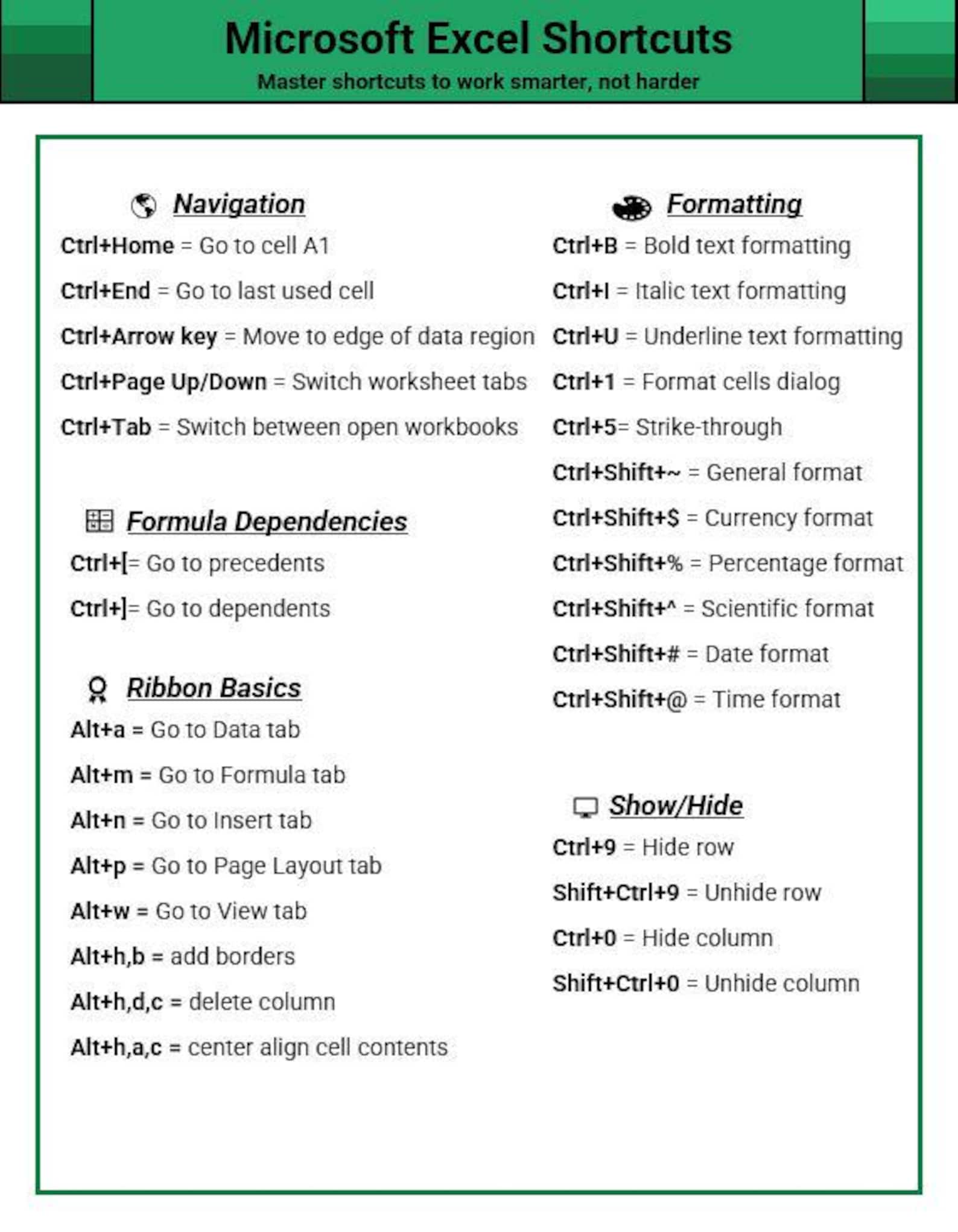 Excel Shortcuts Cheat Sheet: Printable Keyboard Guide for Windows ...