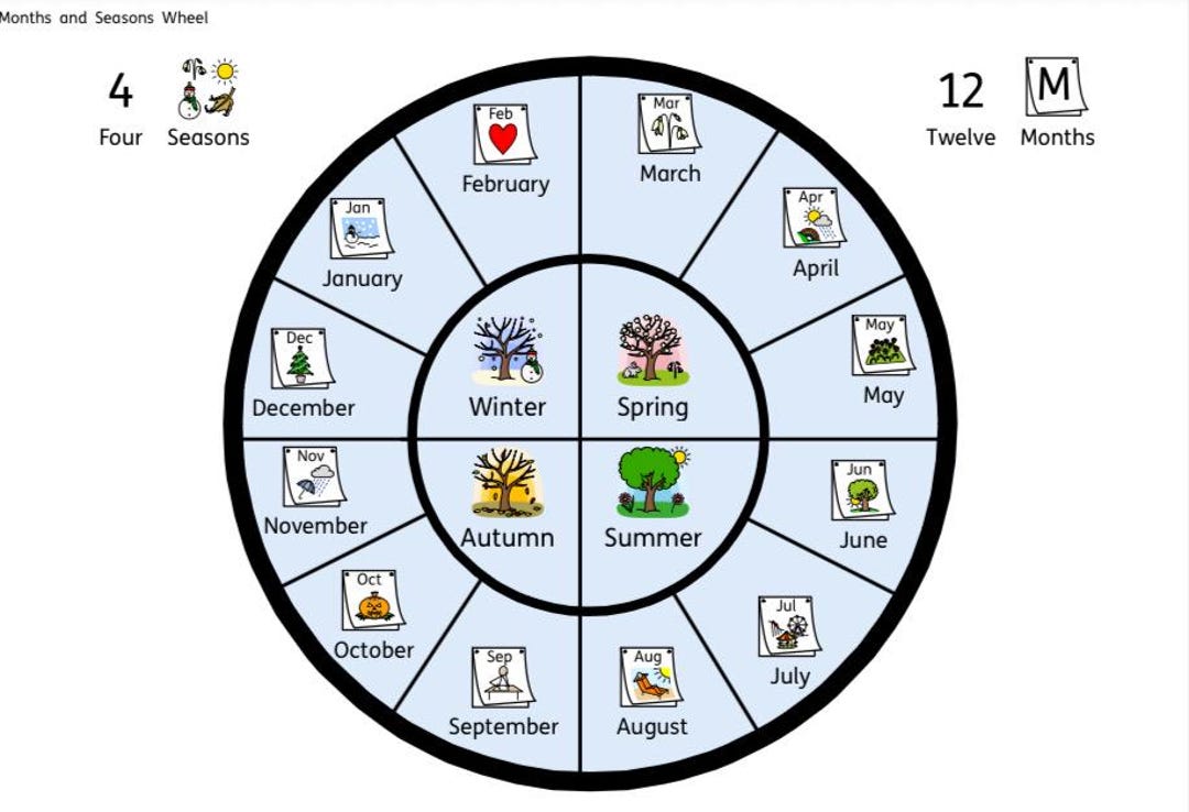 Seasons & Months of the Year Worksheets | 9-page Digital Download ...